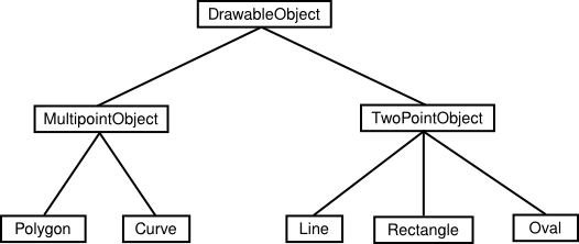 Javanotes 7.0, Section 1.5 -- Objects and Object-oriented Programming